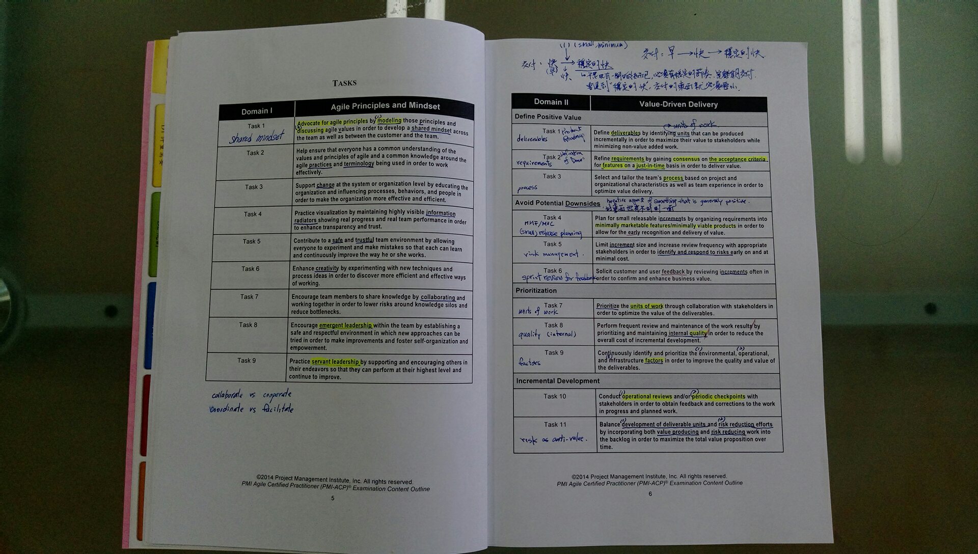 My Exam “Quick” Book by Wentz Wu, ISSAP, ISSEP, ISSMP CISSP, CCSP ...