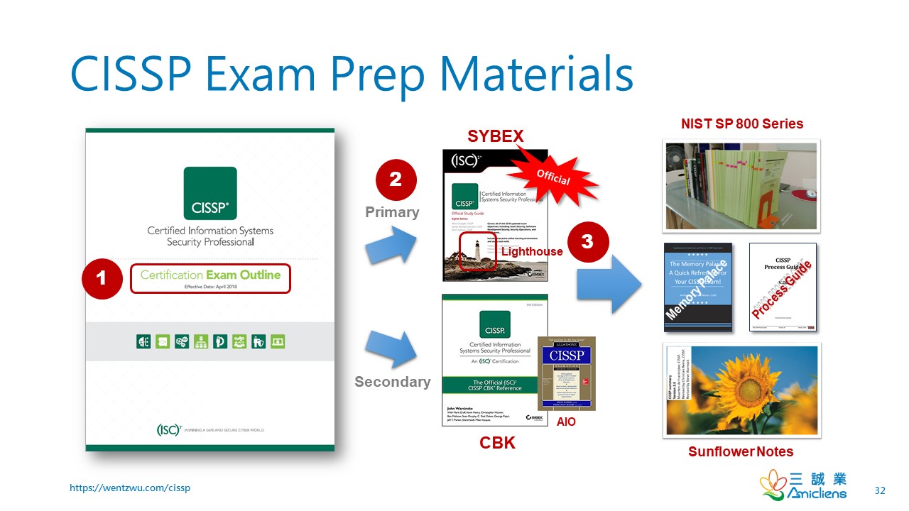 CISSP Exam Prep Materials by Wentz Wu, ISSAP, ISSEP, ISSMP CISSP, CCSP ...