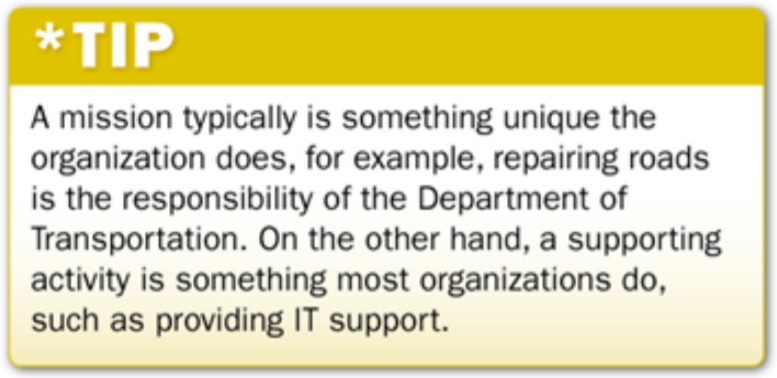 What is a Mission? by Wentz Wu, ISSAP, ISSEP, ISSMP CISSP, CCSP, CSSLP ...