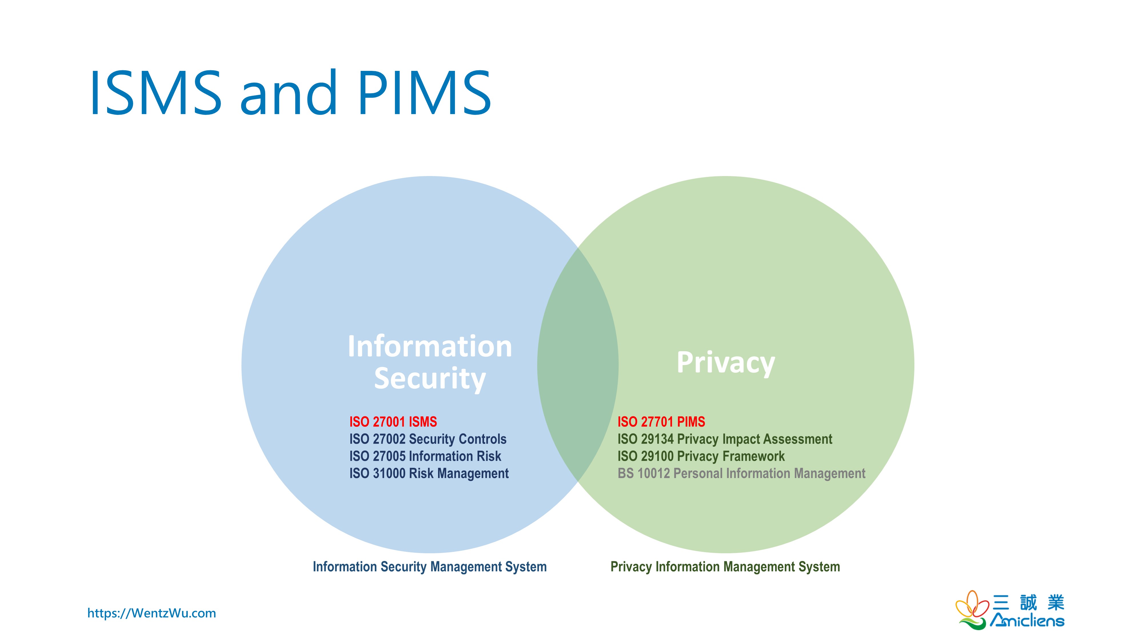 What Is Privacy? by Wentz Wu, ISSAP, ISSEP, ISSMP CISSP, CCSP, CSSLP ...