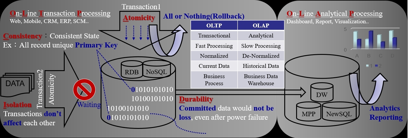 CISSP 考試心得 – Hank by Wentz Wu, ISSAP, ISSEP, ISSMP CISSP, CCSP, CSSLP ...