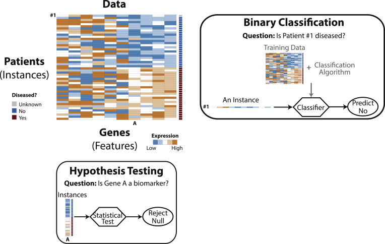 Hypothesis Testing and Binary Classification Errors by Wentz Wu, ISSAP ...